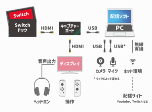 【Switch】OBS Studioの使い方！ゲーム配信設定マニュアル | HARUGAME（はるがめ）